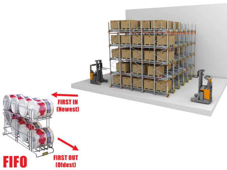 Demonstração: SAP MM – Determinação Automática de Lotes – FIFO/FEFO ...